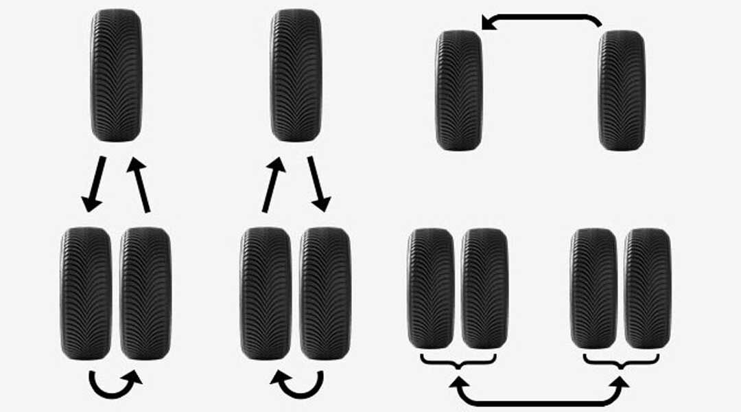 How To Rotate Bike Tires: Expert Tips For Longevity - BikeTro
