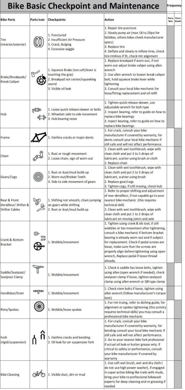 Road Bike Maintenance Checklist: Essential Tips For Riders - BikeTro