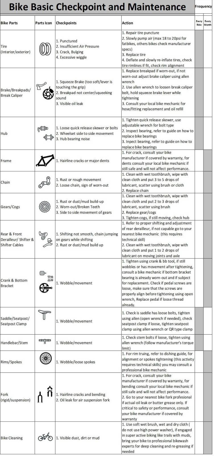 Road Bike Maintenance Checklist: Essential Tips For Riders - BikeTro
