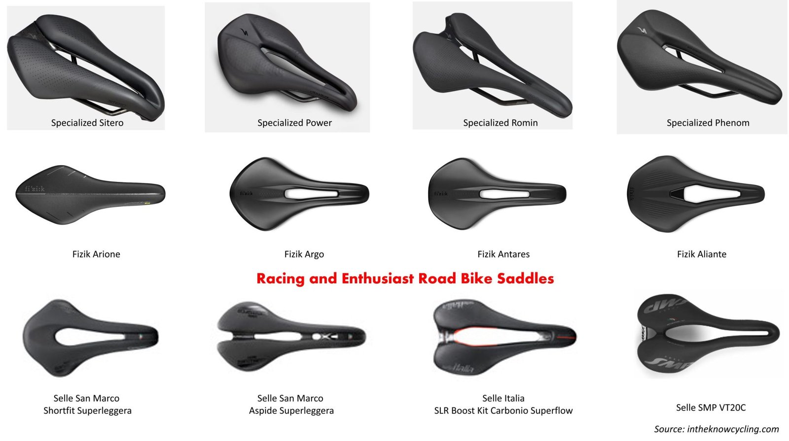 Road Bike Saddle Types Explained: Ultimate Comfort Guide - BikeTro